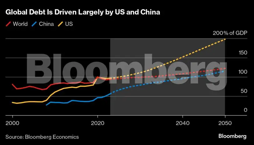 Charting the global economy: IMF lowers global growth forecast - The ...