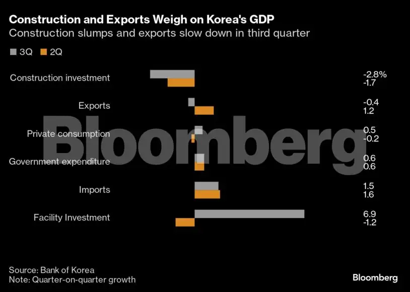 Charting the global economy: IMF lowers global growth forecast - The ...