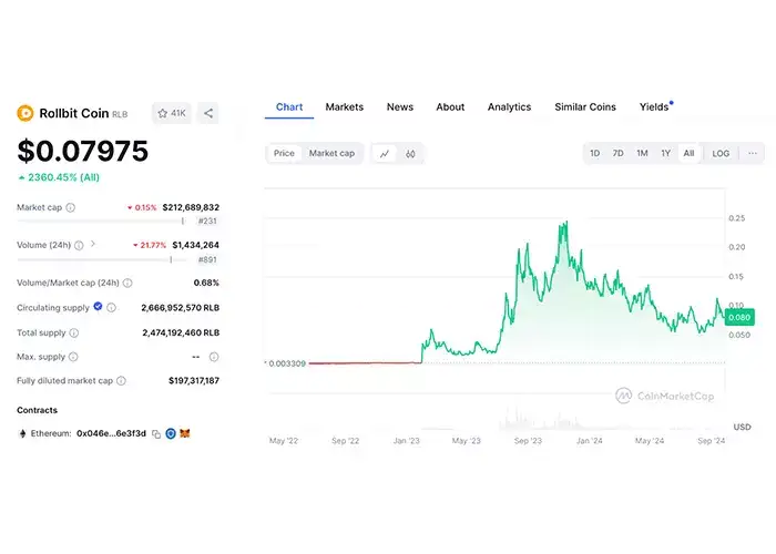 Memebet presale soars past $350,000 as Airdrop Season 1 sparks meme ...