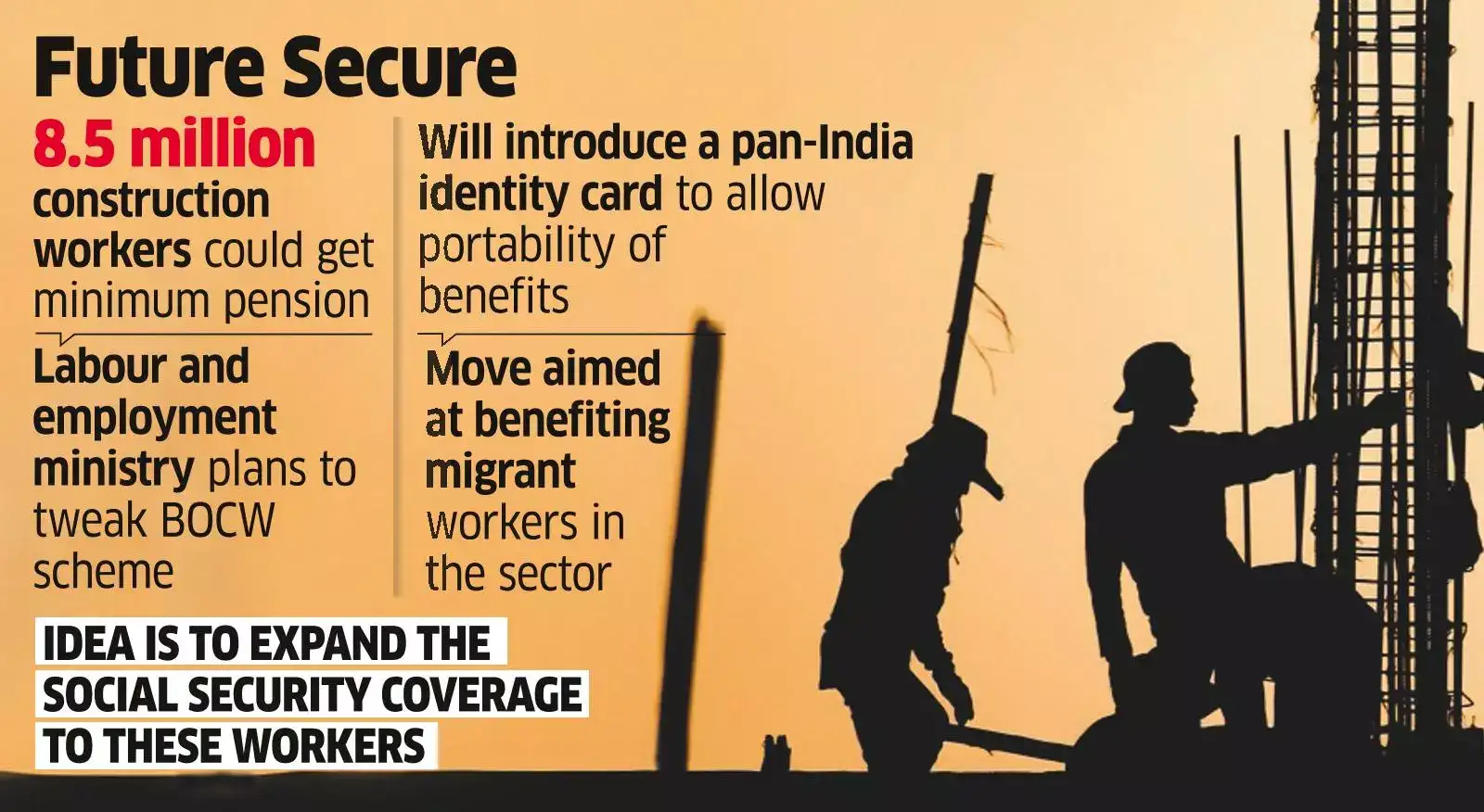 Pension in works for 8.5 million construction workers - The Economic Times
