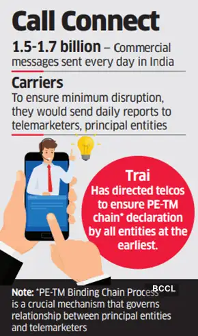 Trai extends deadline on traceability mandate to December 1 - The Economic Times