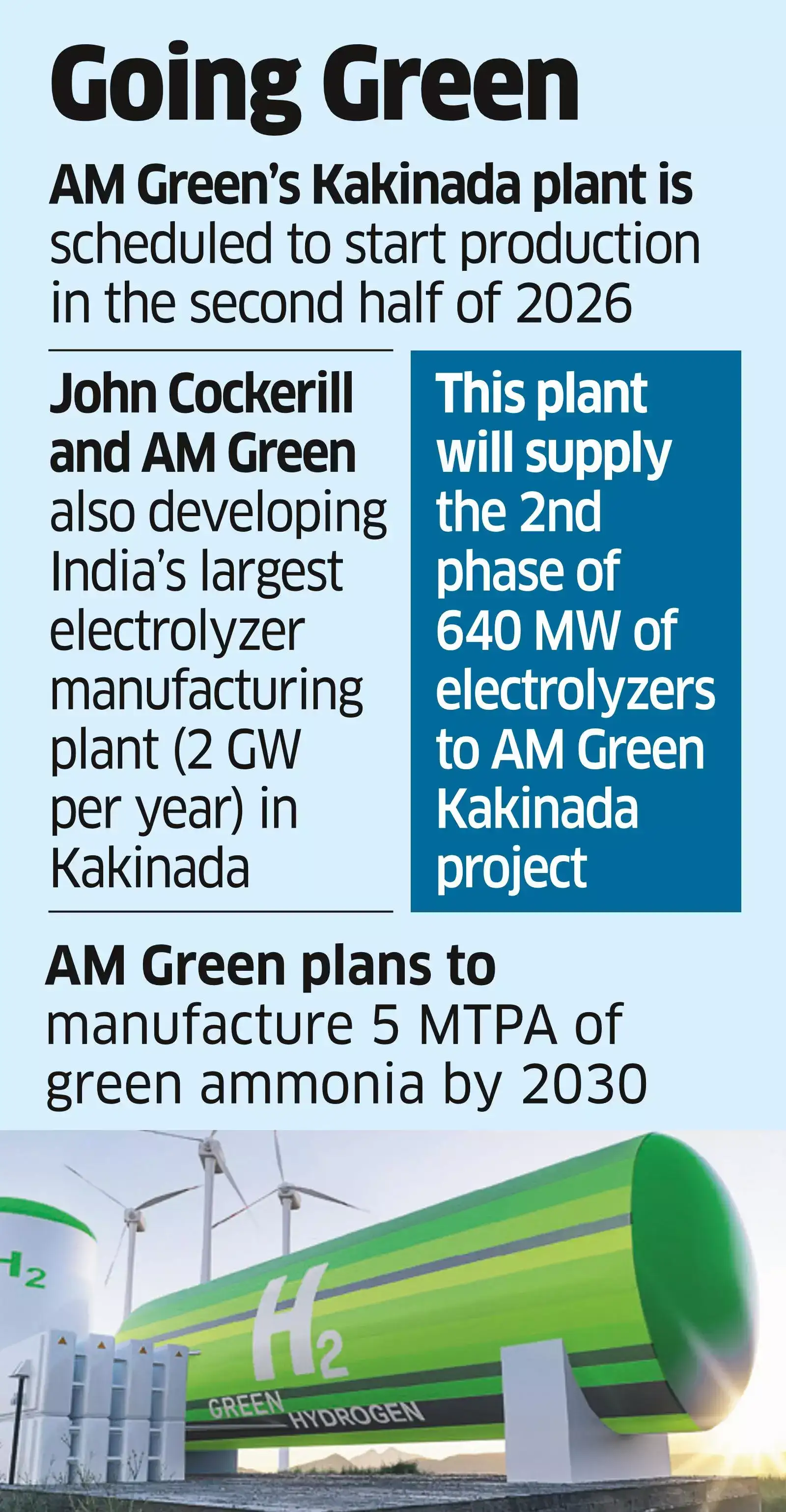 AM Green places India's largest electrolyzer order with John Cockerill ...