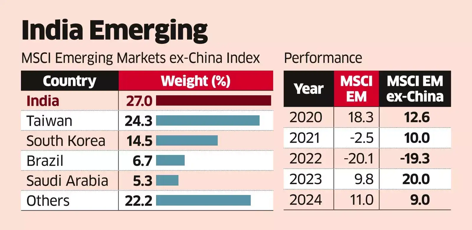 emerging markets: The rise and rise of ex-China EM funds can bring big ...