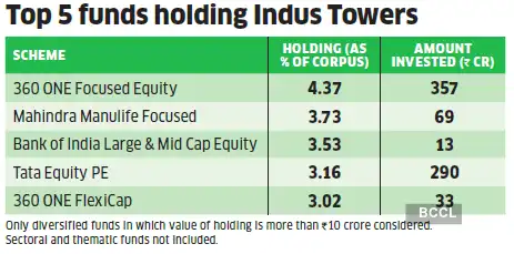 Most wanted stocks 2024: 6 stocks fund managers have been most bullish ...