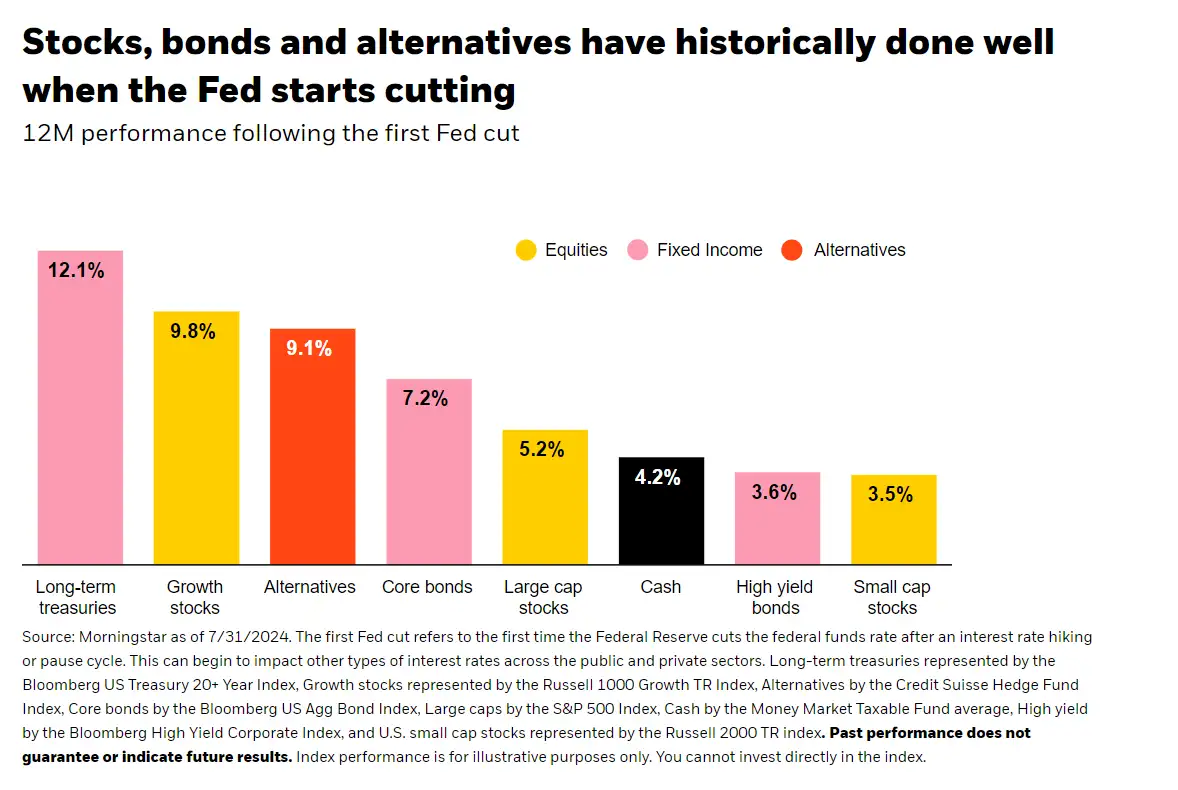 How inflation and interest rates are shaping investment strategies in ...