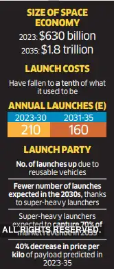 Raise the Space Bar: As SpaceX provides some of cheapest satellite ...