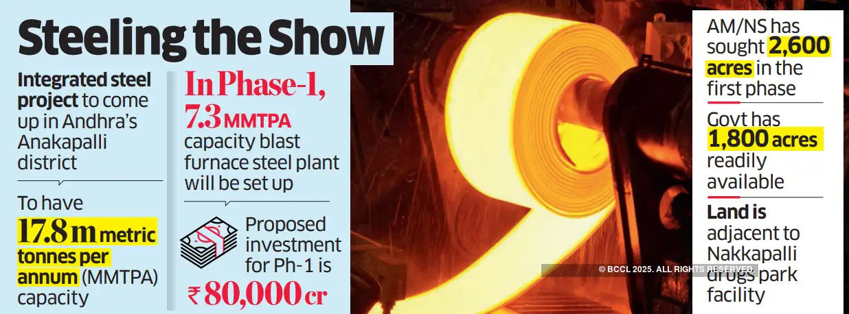 AM/NS to set up Rs 1.4 lakh crore steel project in Andhra Pradesh - The ...