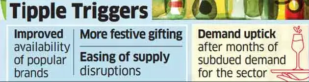 Liquor sales expected to surge beyond Diwali 2024 in key states - The ...