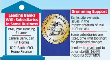 Banks form panel to take up bar on overlapping biz - The Economic Times