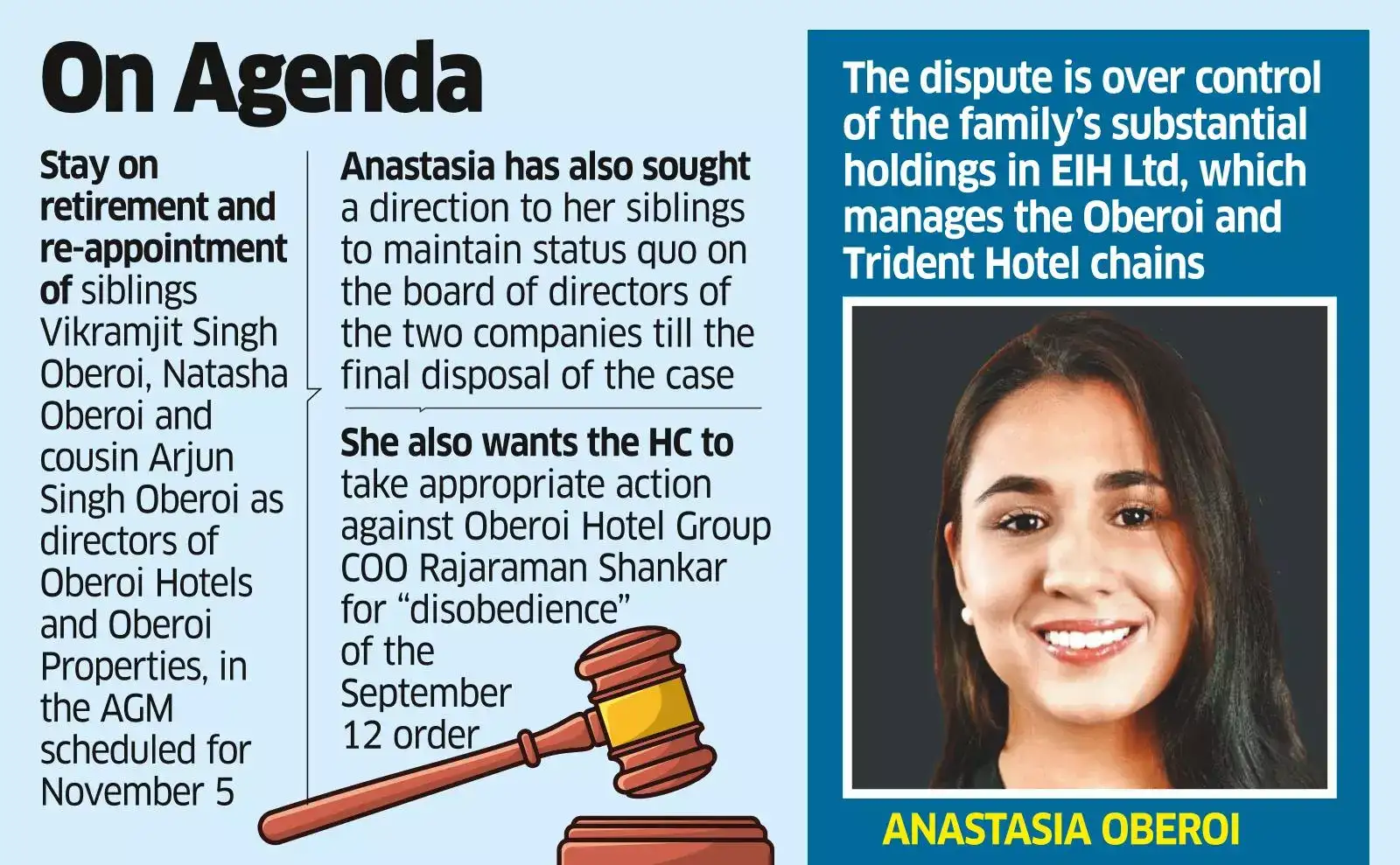 Anastasia Oberoi files plea for stay on Today's Hotel Biz AGM agenda ...