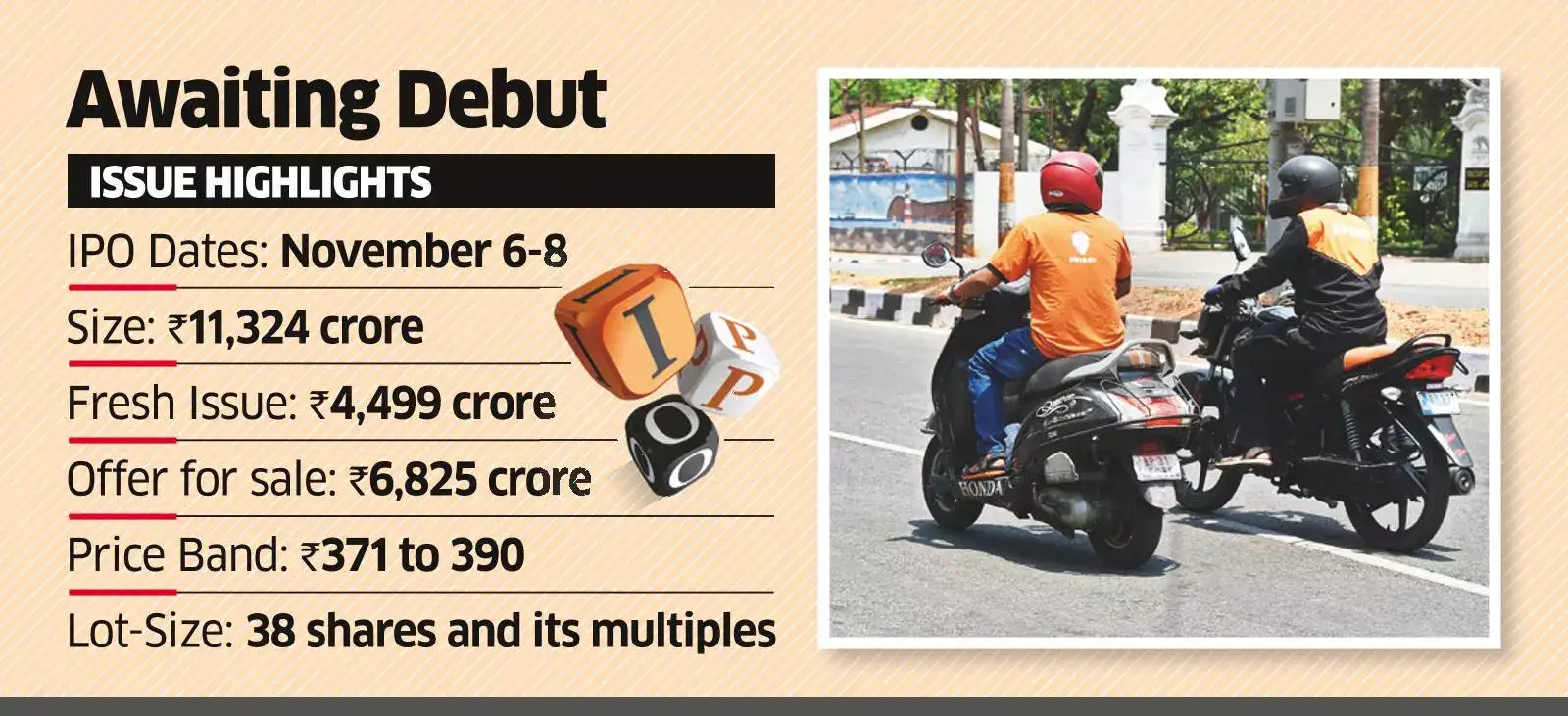 Swiggy IPO: Swiggy's more a bet on Qcomm's rise than a Zomato 2.0 in ...