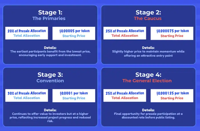 FreeDUM Fighters crypto presale goes live: A quirky memecoin take on the U.S. presidential ...
