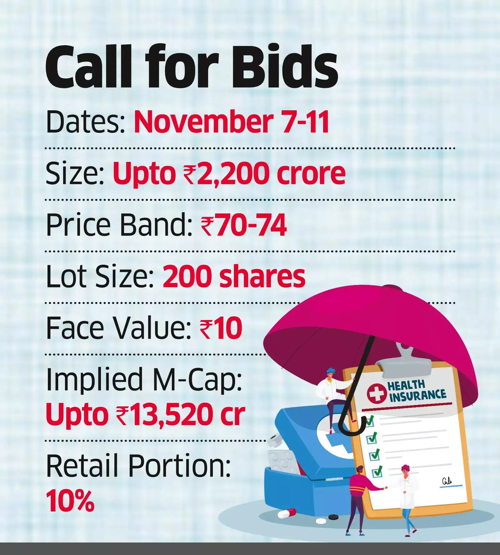 health insurance IPO: Niva Bupa well placed to ride growth in health ...