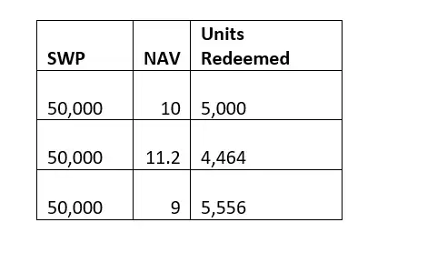 SWP vs IDCW Payout – Which option is more tax-efficient? - The Economic ...