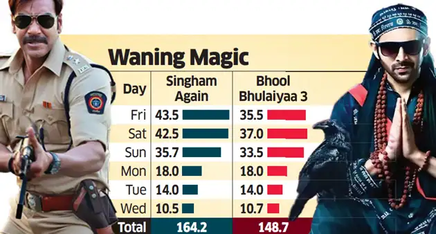 After fireworks, big budget movies fizzle at the box office on ...
