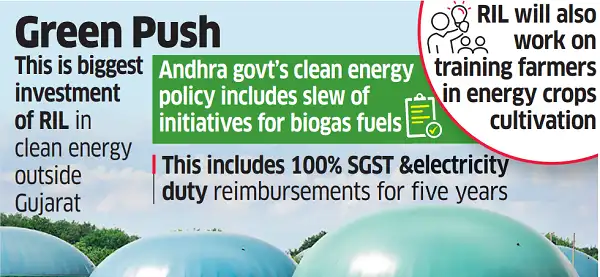 RIL to pump Rs 65,000 cr into Andhra Pradesh for 500 biogas plants, its ...