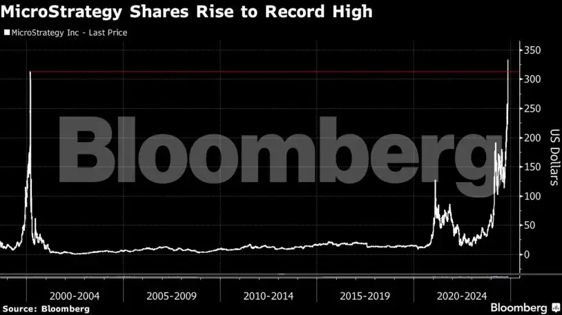 MicroStrategy’s $2 billion bitcoin buy is largest since 2020 - The ...