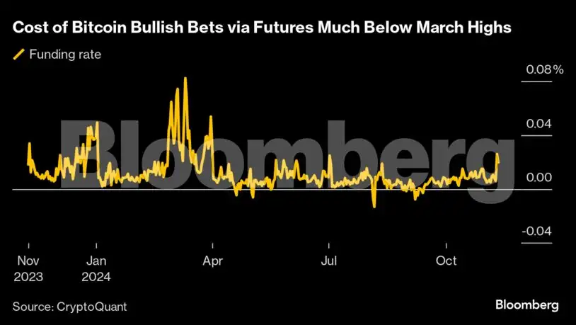 bitcoin: Bitcoin options show traders betting on $100,000 by year-end ...