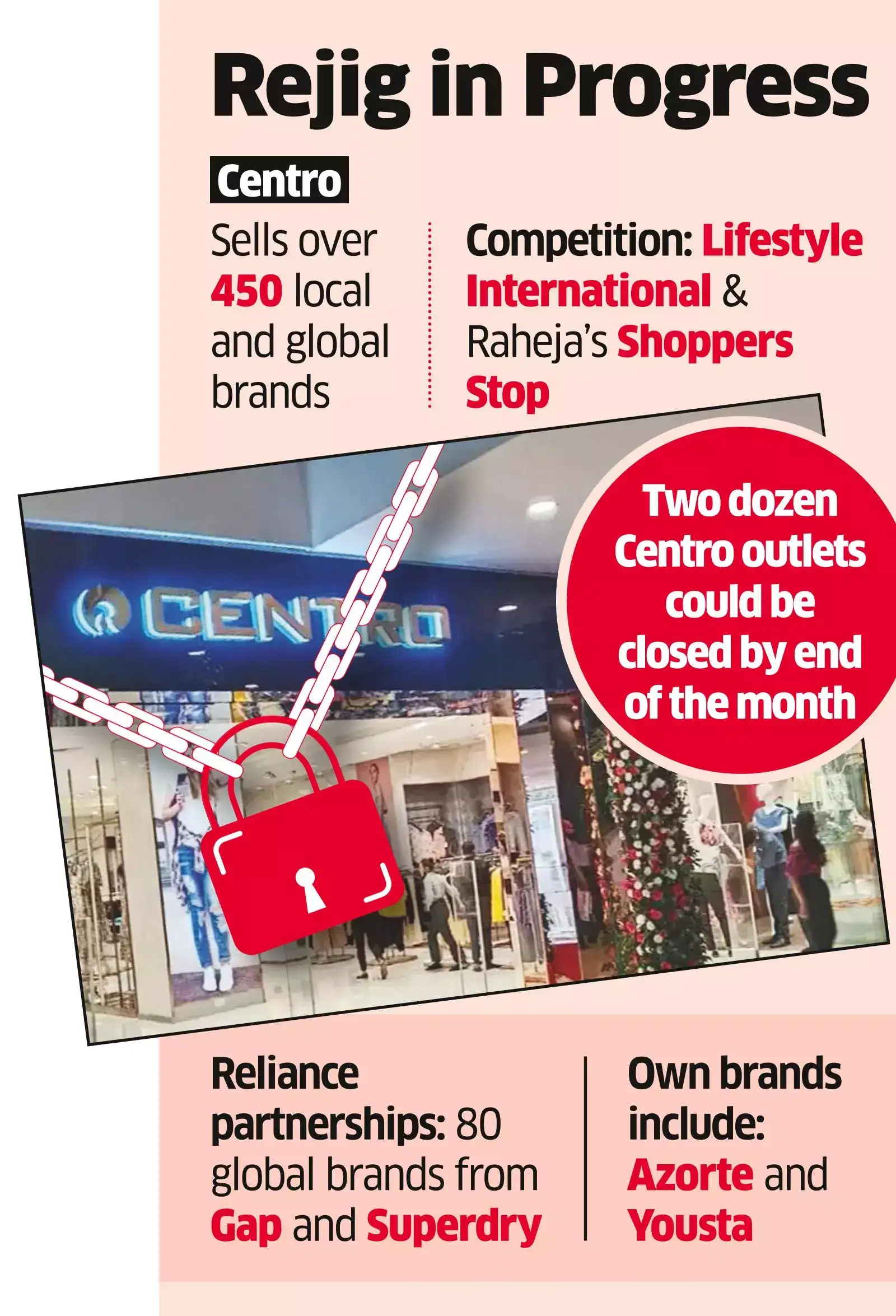 Reliance Retail's shutting down Centro outlets temporarily - The ...