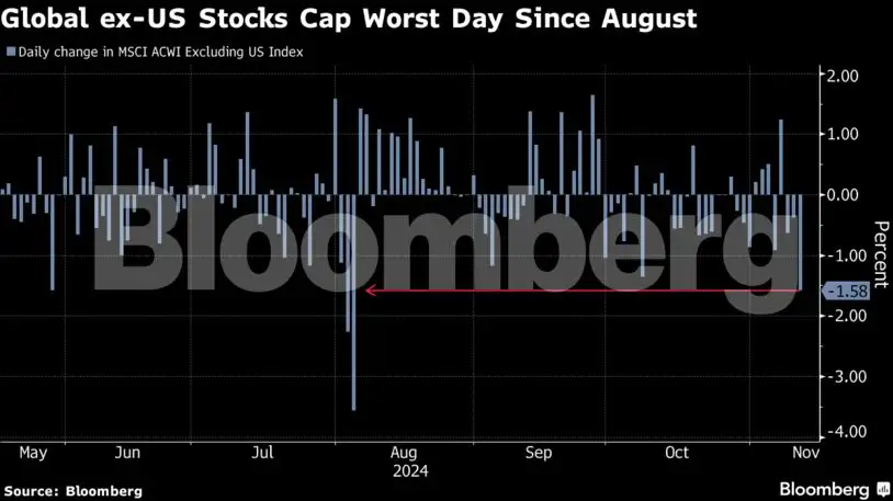 Markets across the world broken By Trump’s America-first plan - Adamant ...
