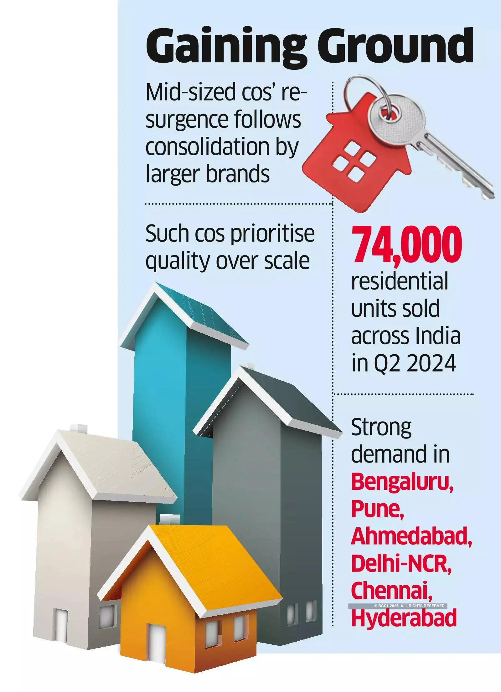 Mid-sized developers construct a comeback amid real estate boom - The ...