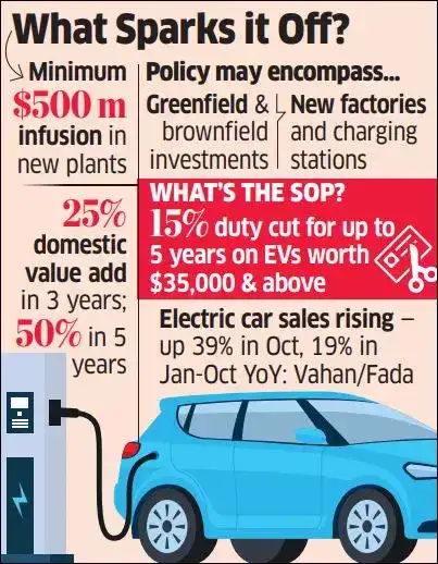 Volkswagen, Hyundai, and Toyota await India's new EV policy guidelines ...
