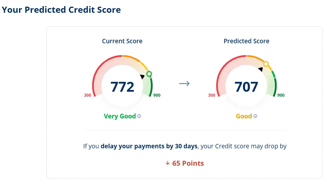missed EMI implications: Missed the EMI of your loan by 1 day? It can ...