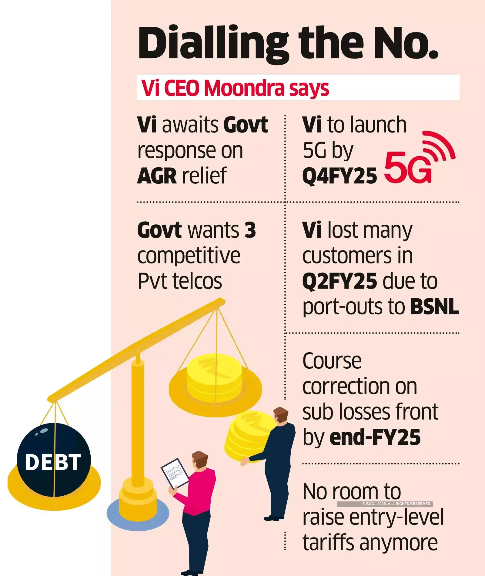 Vi share price: Vodafone Idea's debt funding plan could face more delay: CEO Akshaya Moondra ...