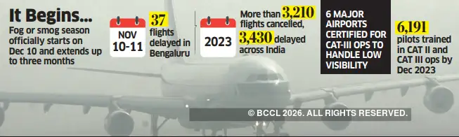 CAT Scan: Navigating the smog of uncertainty - The Economic Times