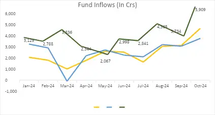 Nifty down 10% peak but it’s time for you to stay calm and stay ...