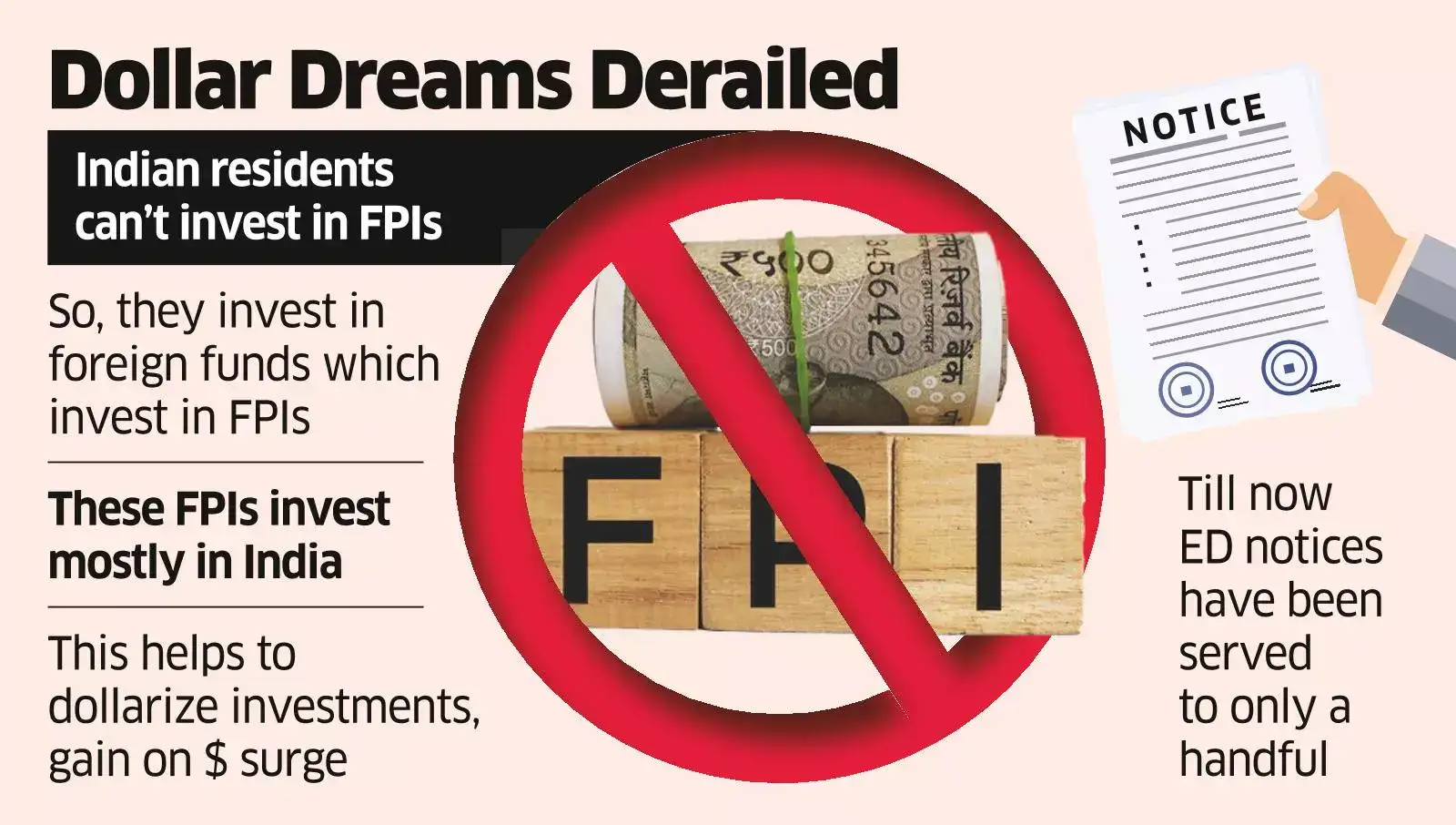 India-focused offshore funds under ED scanner for rule violations - The ...