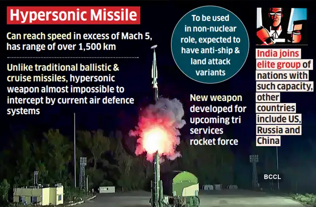 India successfully tests long-range hypersonic missile, joins elite ...