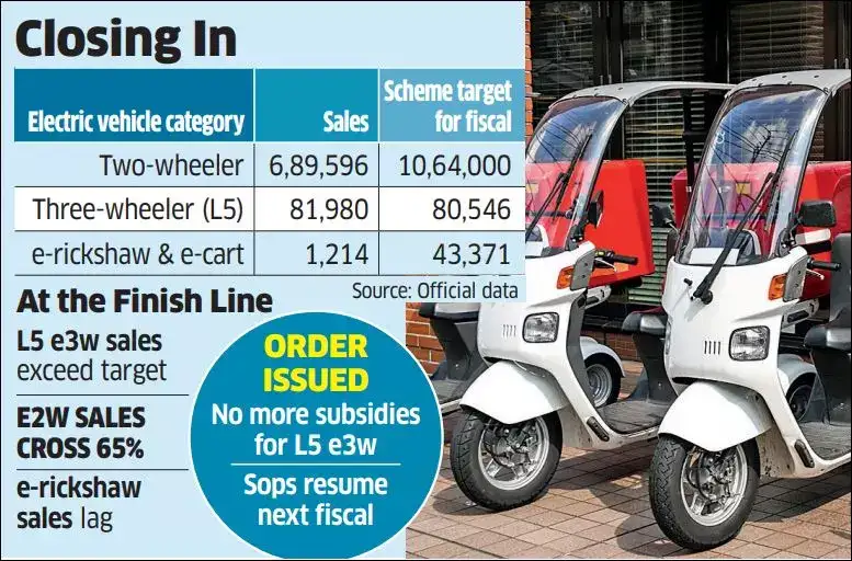 Targets met, subsidy on electric cargo three wheelers to end - The ...