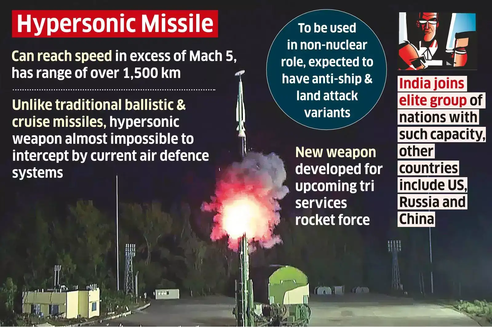 Why India is developing hypersonic missiles and how it may prove to be ...