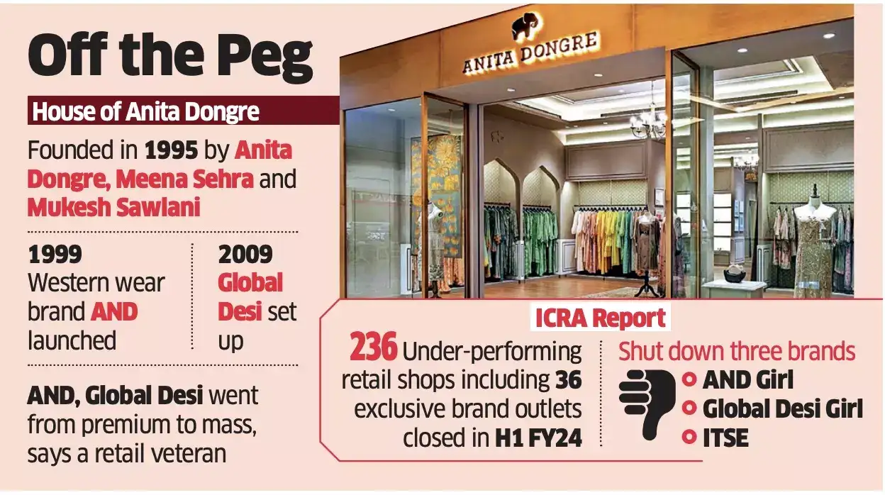 General Atlantic set to leave House of Anita Dongre - The Economic Times
