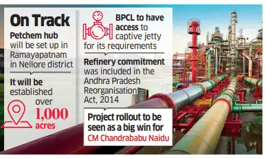 ₹60k Crore BPCL Project to Come Up Near Andhra Pradesh Port - The ...