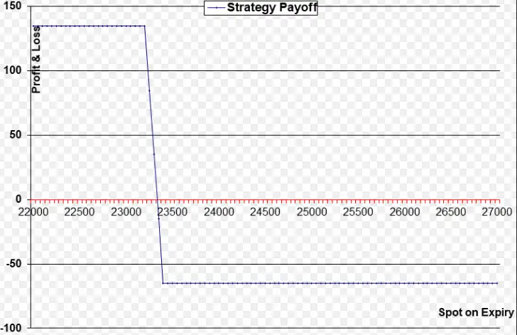 F&O Radar| Deploy Bear Put Spread in Nifty to gain from bearish to ...