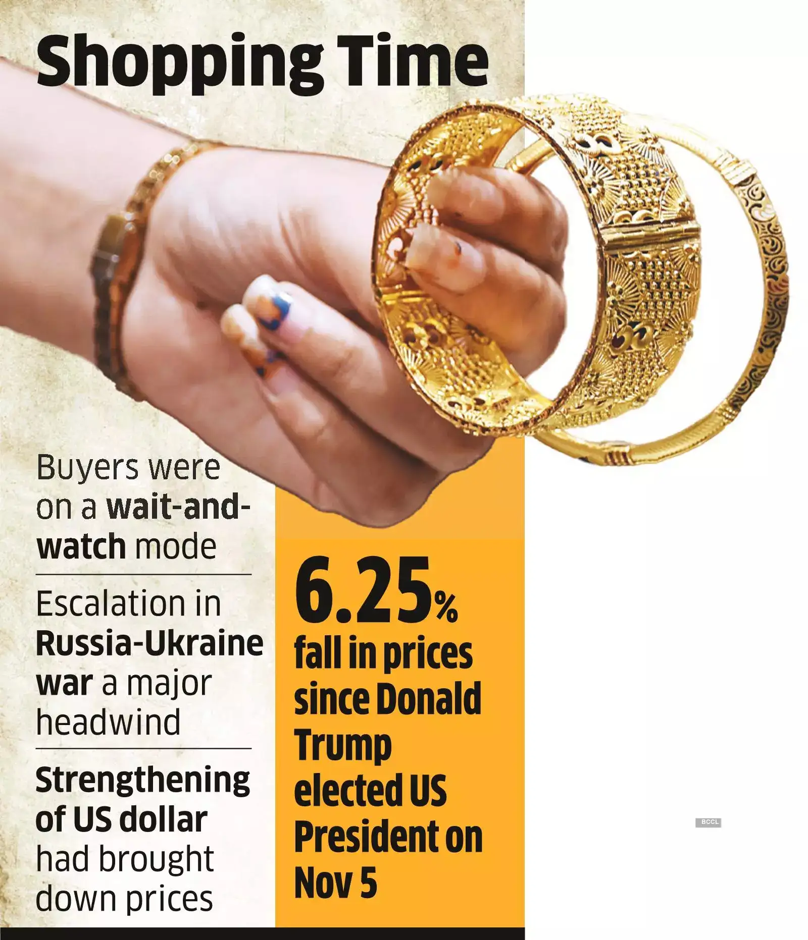 Consumers prepone wedding gold buys fearing further price hikes - The ...