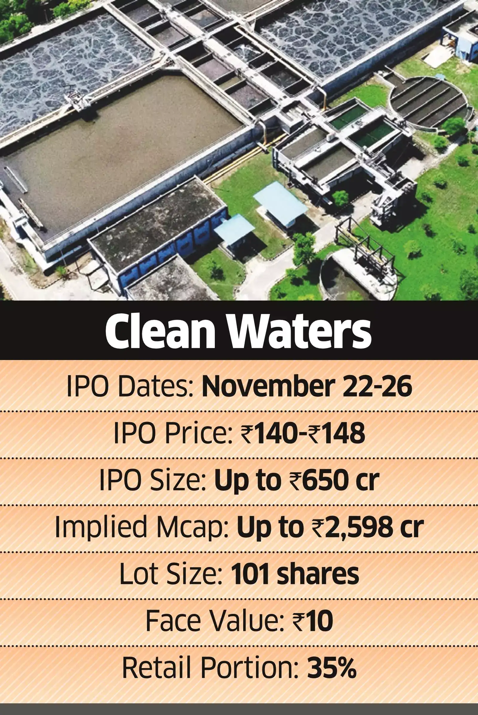 Enviro Infra’s order book and margins offer long-term odds - The ...