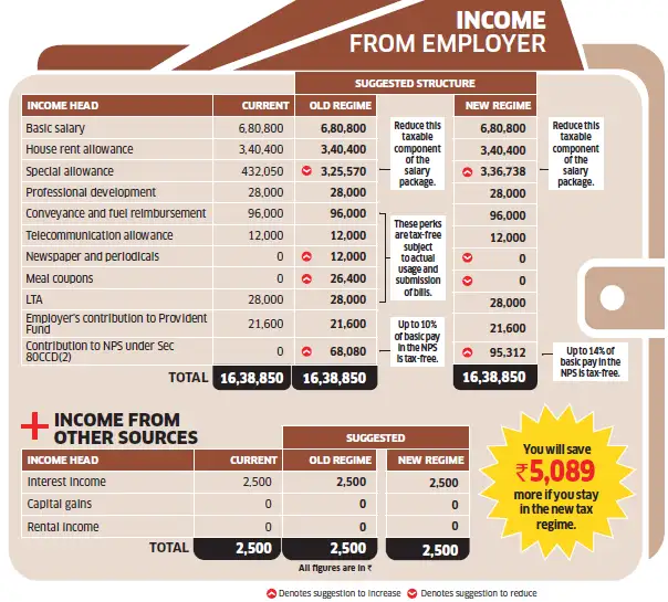 Tax saving tips: How you can reduce tax burden under the new regime ...
