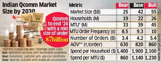 Amazon India quick commerce: Amazon advances quick commerce delivery ...