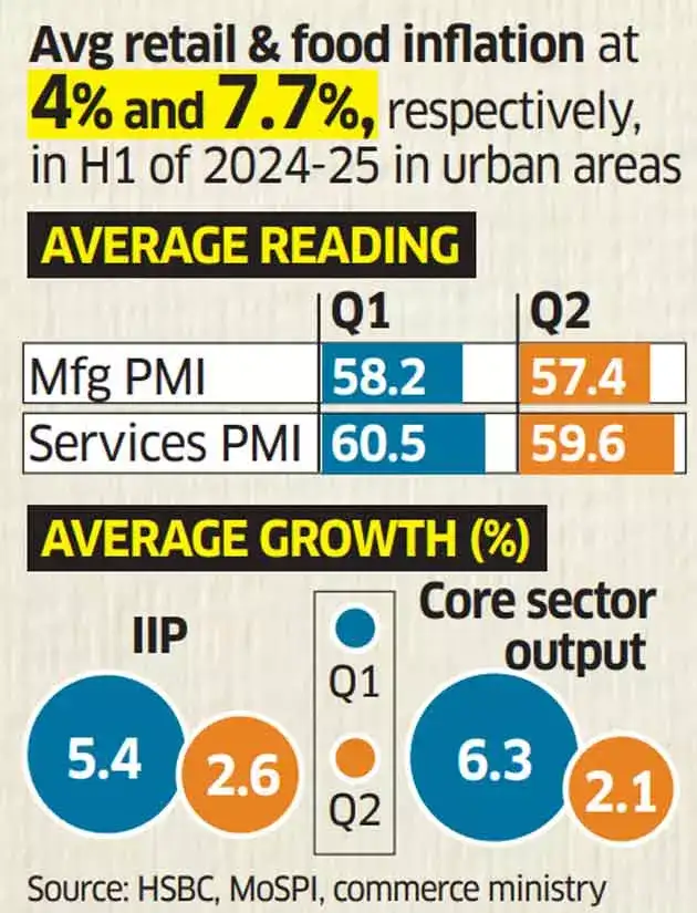 After post-Covid boom: Urban demand stabilising, not slowing, say ...