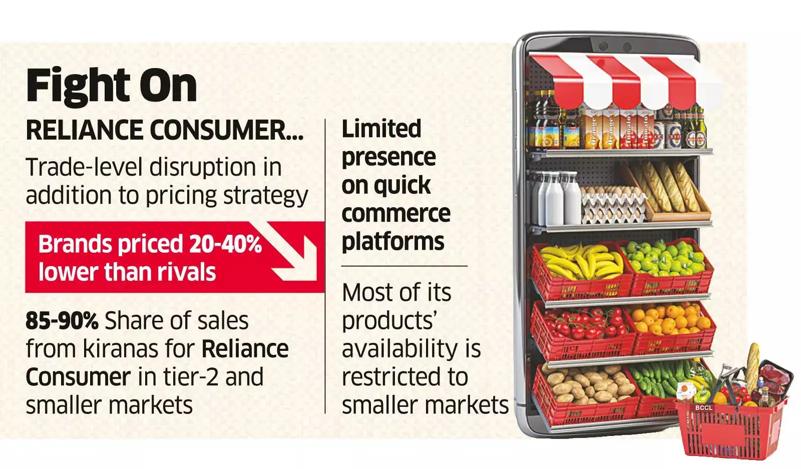 After Cola push, Reliance in 'disruptive' mode, again - The Economic Times
