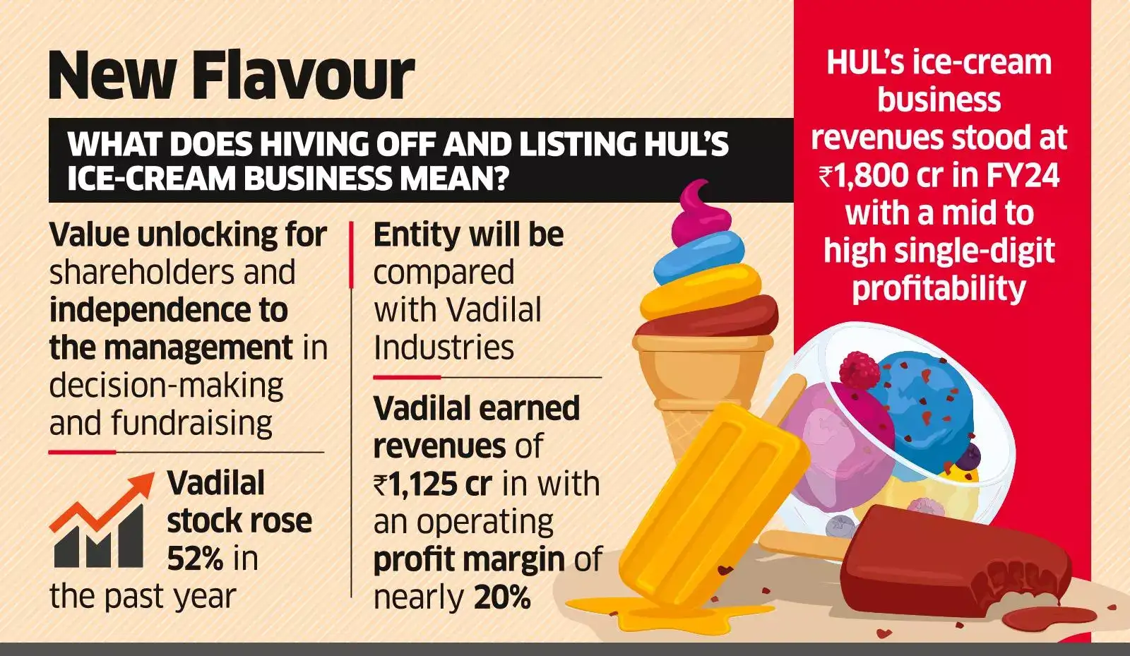 HUL Ice Cream: HUL ice-cream can be D-St's sundae of choice; Main ...