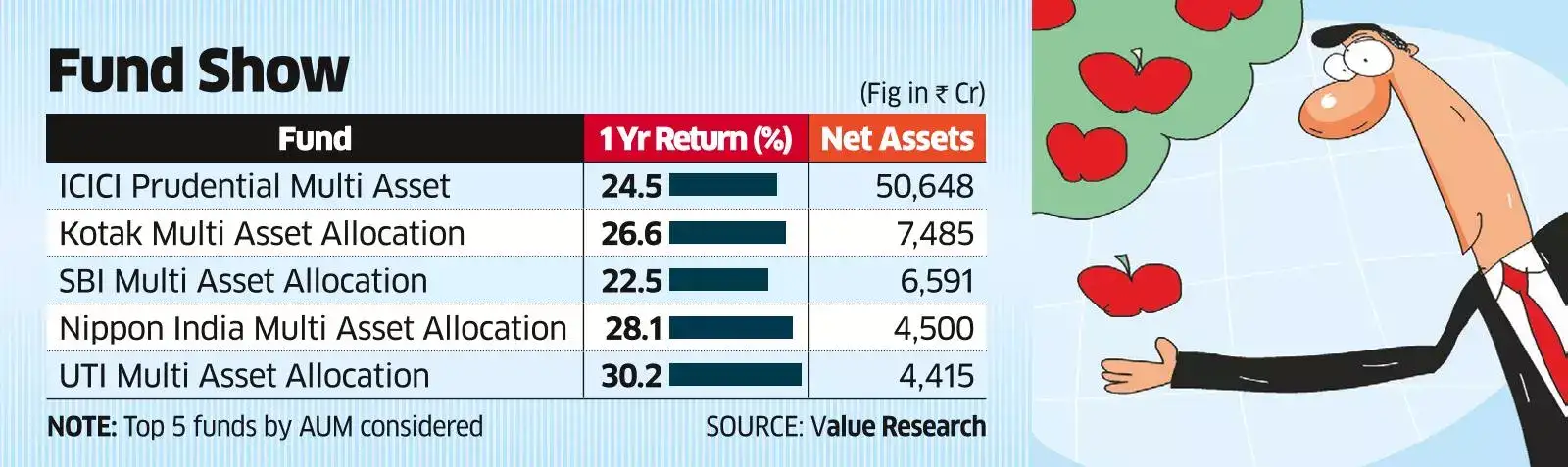 multi-asset allocation funds: Your bets on multi-asset allocation funds ...