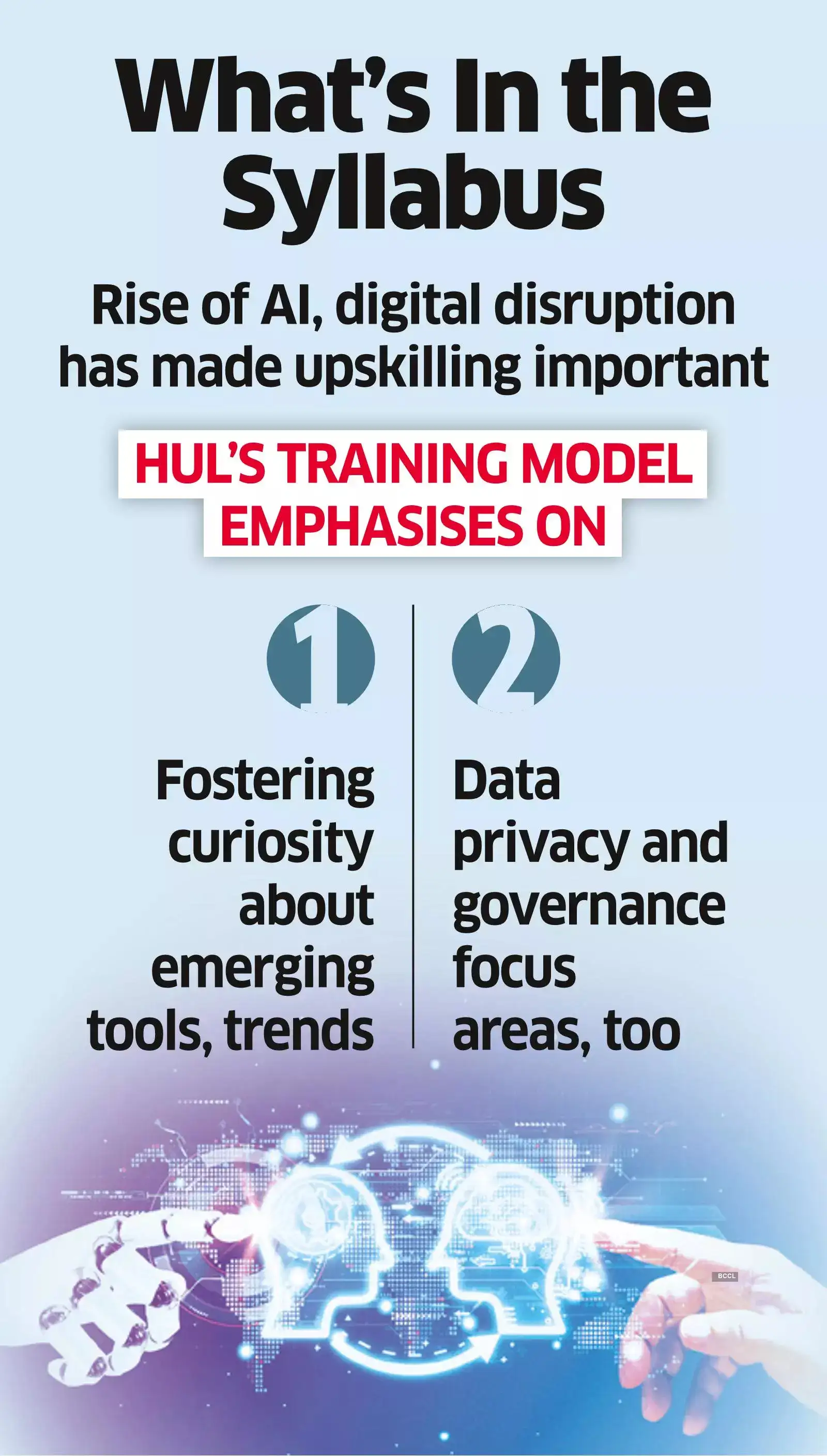 HUL training its executives in tech tools to get future-ready - The ...