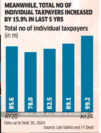 I-T’s About Her: Women taxpayers on the rise - The Economic Times