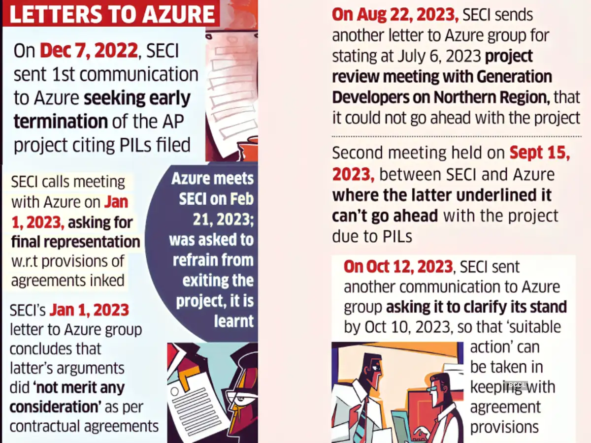 Azure group cited TDP PILs, SECI termed exit a 'breach' - The Economic ...