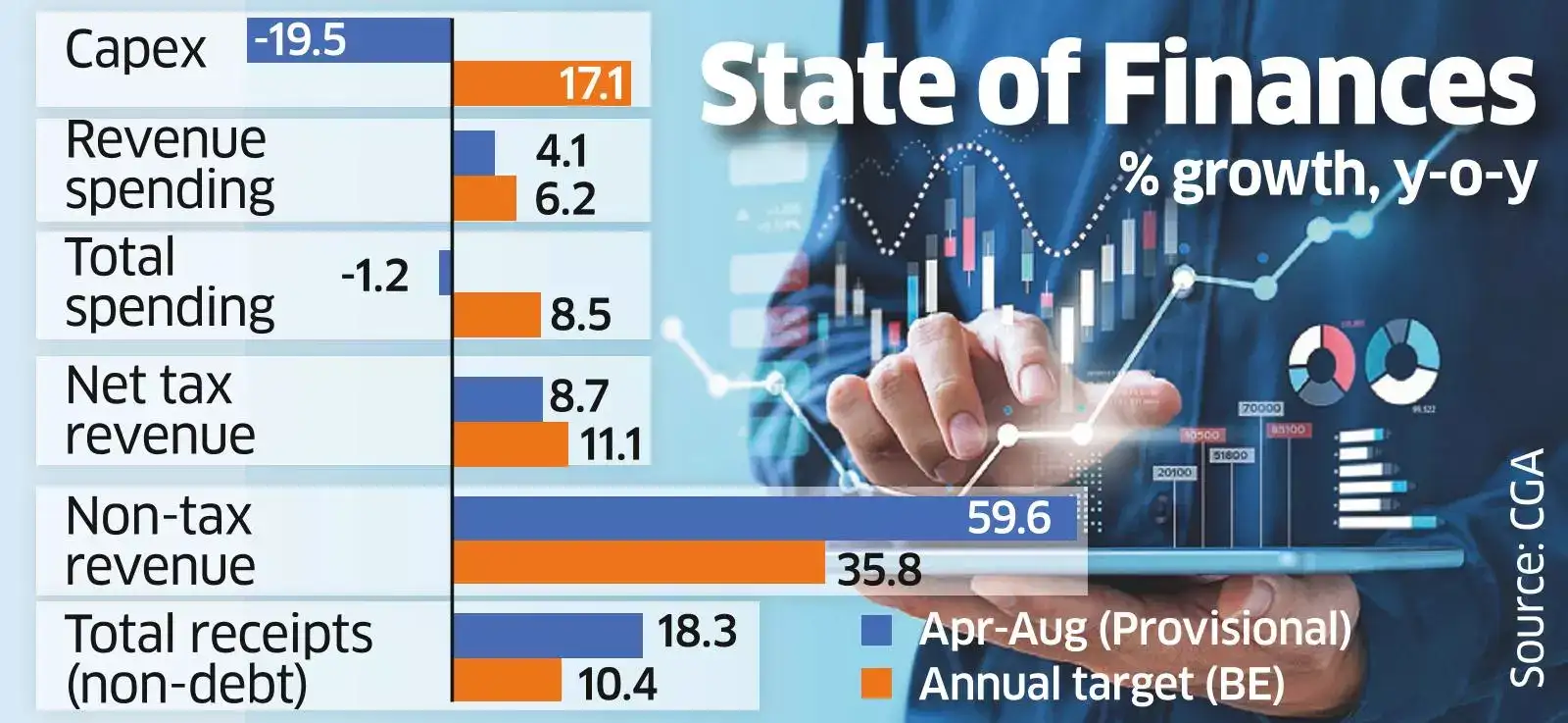 Fiscal deficit hits 46.5% of FY25BE - The Economic Times