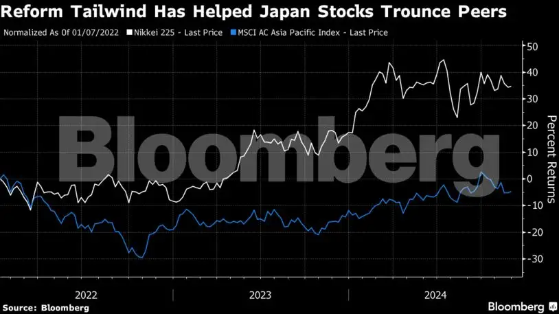 Rush to ‘Value Up’ may be Asian stocks’ best defence from Trump - The ...